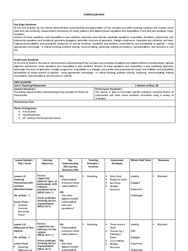Grade 8 Algebra Curriculum Map | PDF | Equations | Factorization
