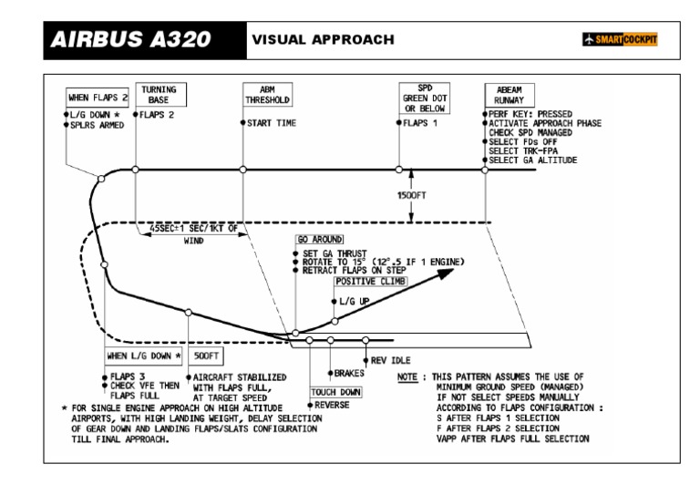 Airbus A320-Visual Approach | PDF