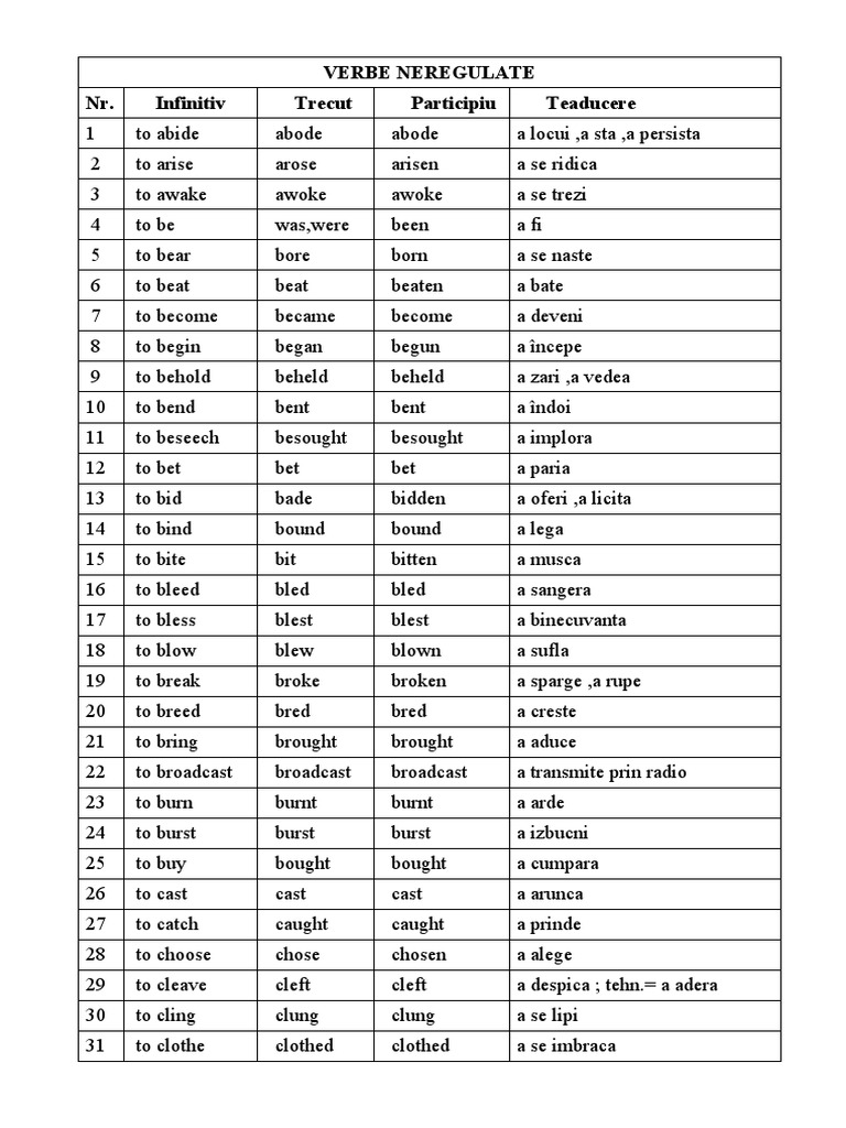 Verbe Neregulate Nr. Infinitiv Trecut Participiu Teaducere | PDF