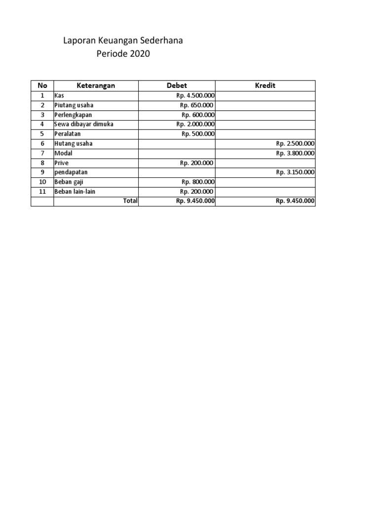 Contoh Laporan Keuangan Sederhana | PDF