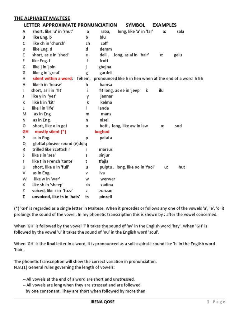 The Alphabet Maltese Letter Approximate Pronunciation Symbol Examples ...