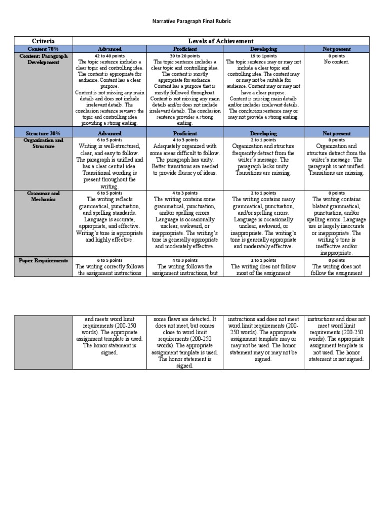 Narrative Paragraph Grading Rubric | PDF | Grammar | Writing