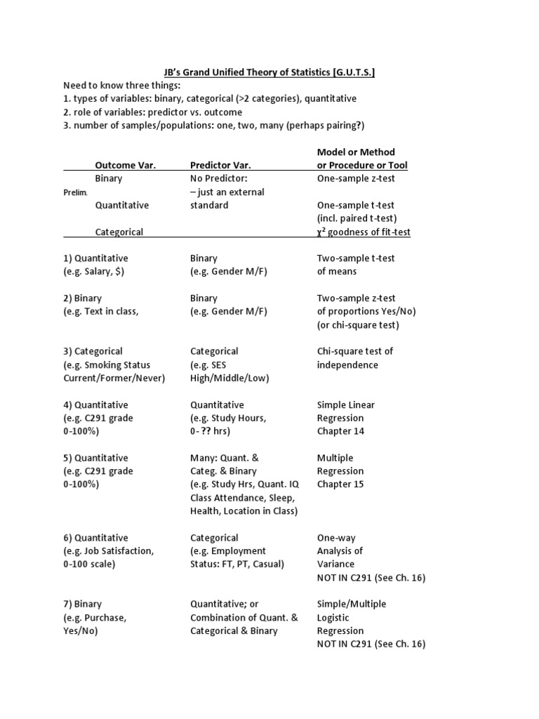 G.U.T.S. (Grand Unified Theory of Statistics) | Download Free PDF | Categorical Variable ...