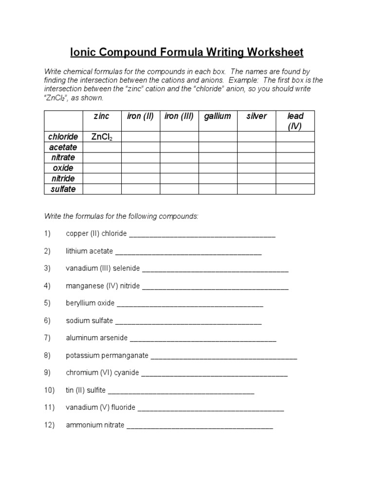 Ionic Compound Formula Writing Worksheet | PDF | Acetate | Hydroxide