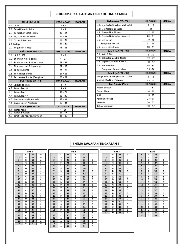 Skema Jawapan Soalan Objektif Chemistry Form 4 - 199 | PDF