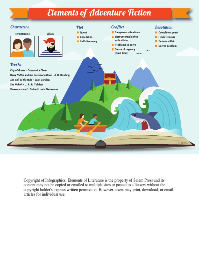 Elements of Adventure Fiction | PDF