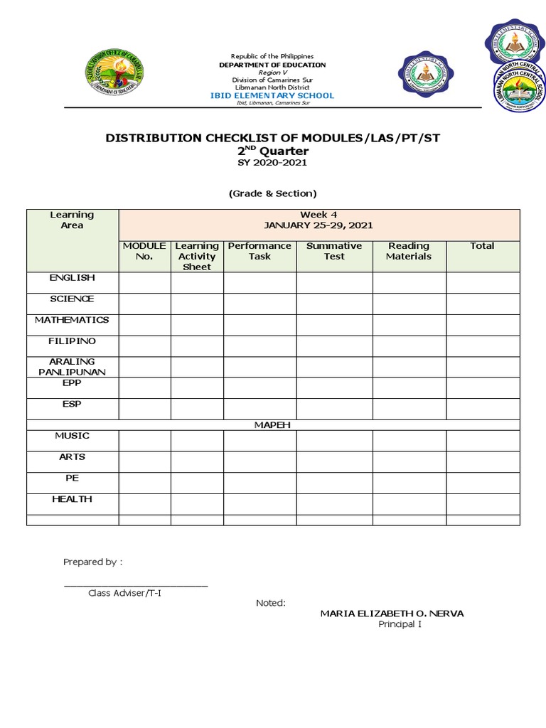 Distribution Checklist of Modules/Las/Pt/St 2 Quarter: Ibid Elementary ...