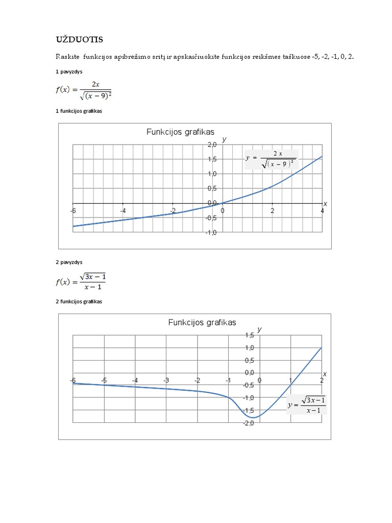 Funkciju Grafikai | PDF