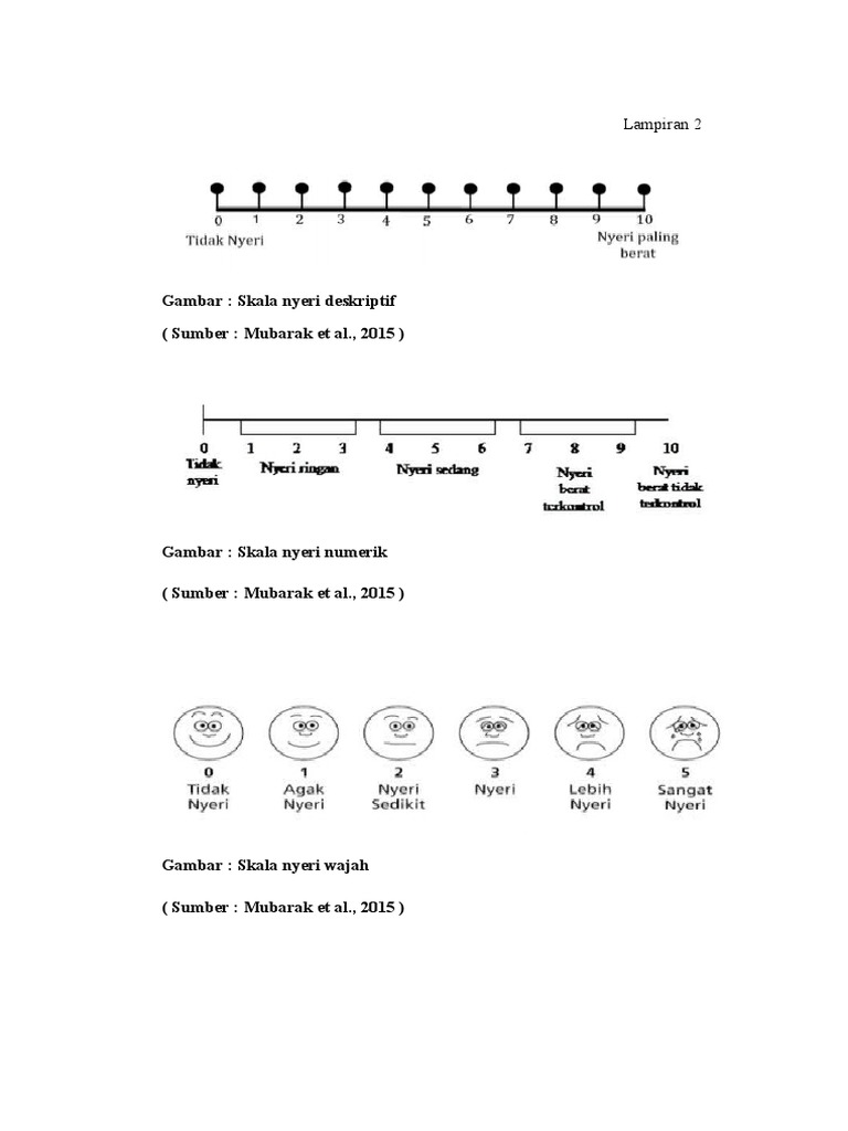 Gambar: Skala Nyeri Deskriptif (Sumber: Mubarak Et Al., 2015) | PDF