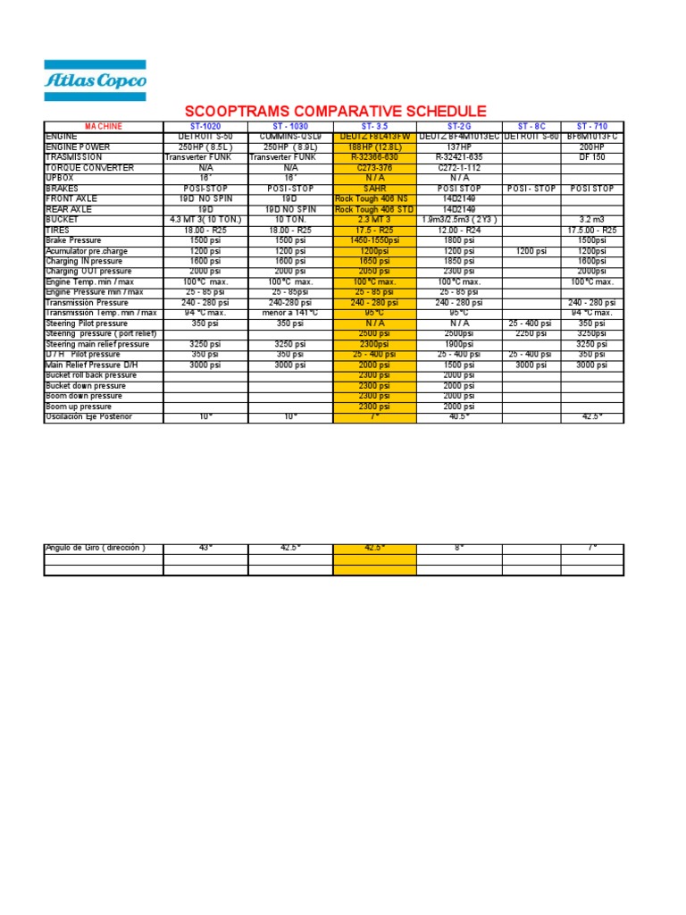 Comparative Schedule | Download Free PDF | Transmission (Mechanics ...