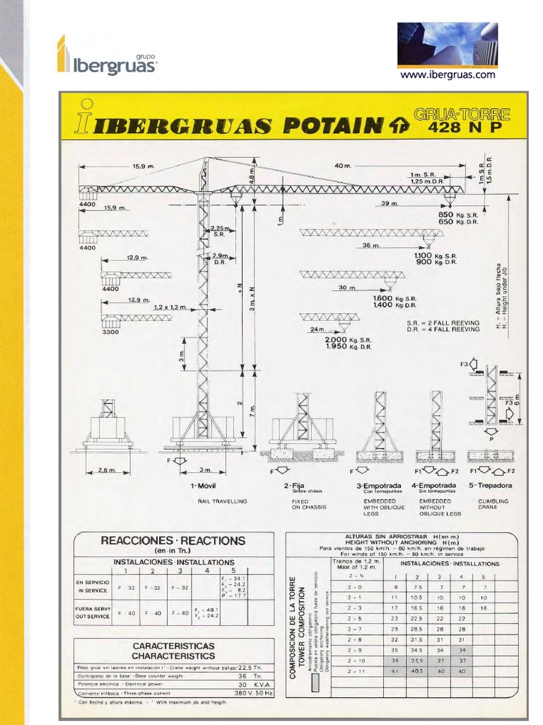 Potain 428 | PDF