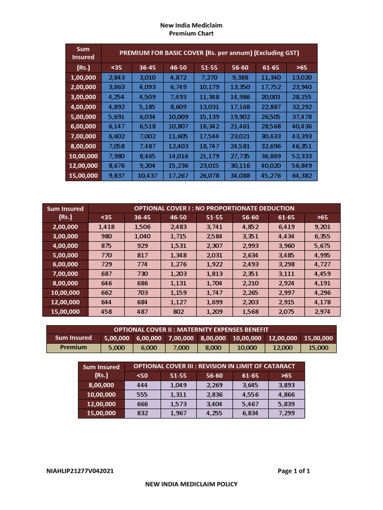 Premium Chart New India Mediclaim 22092020 | PDF | Insurance | Service ...