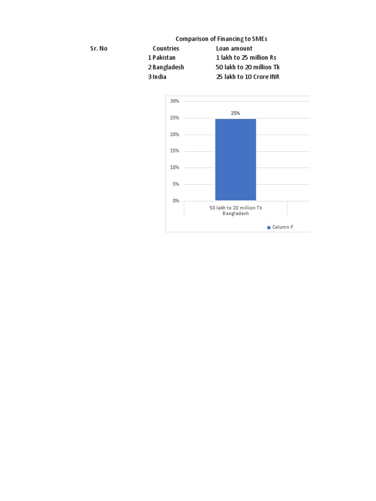 SMEs Comparison | PDF | Economy Of India | Finance (General)