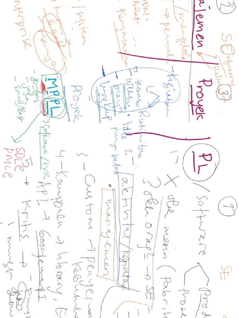 Persiapan Uas MPPL | PDF