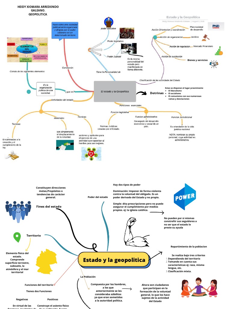 Mapa Mental Estado Y La Geopolítica Pdf Geopolítica Estado Política