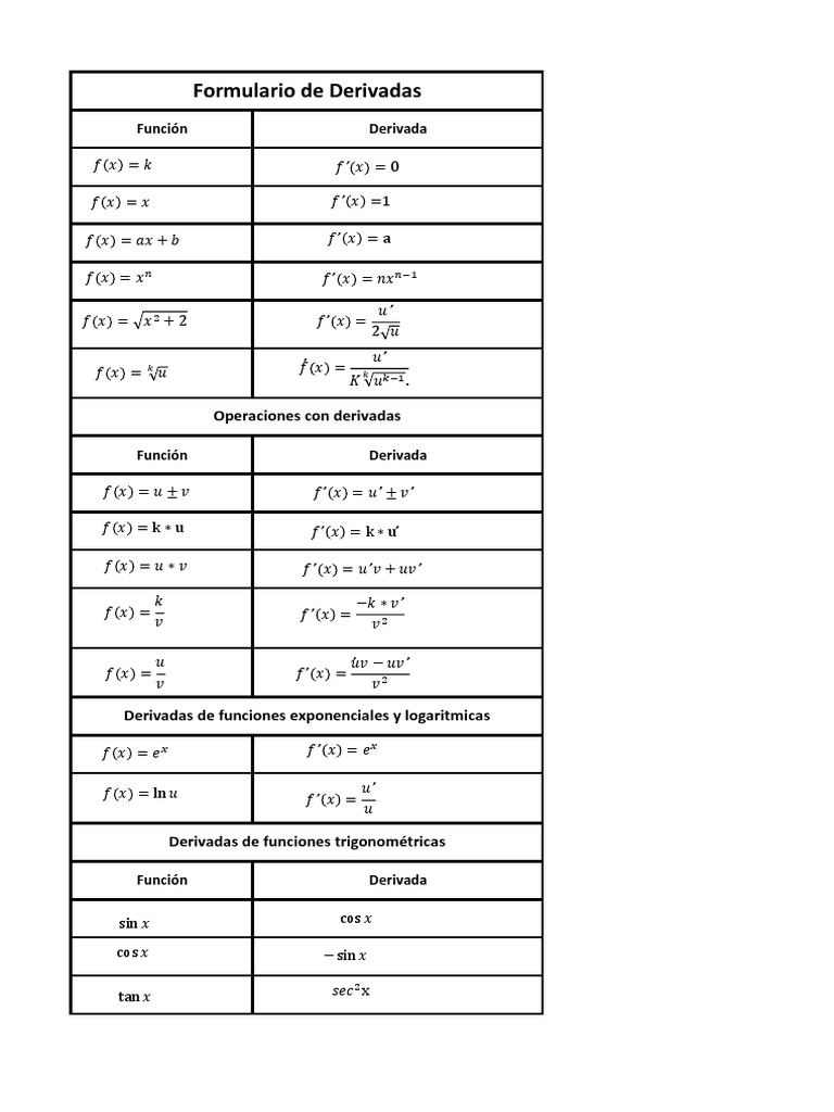 Formulario De Derivadas Formulario De Derivadas | Experymente