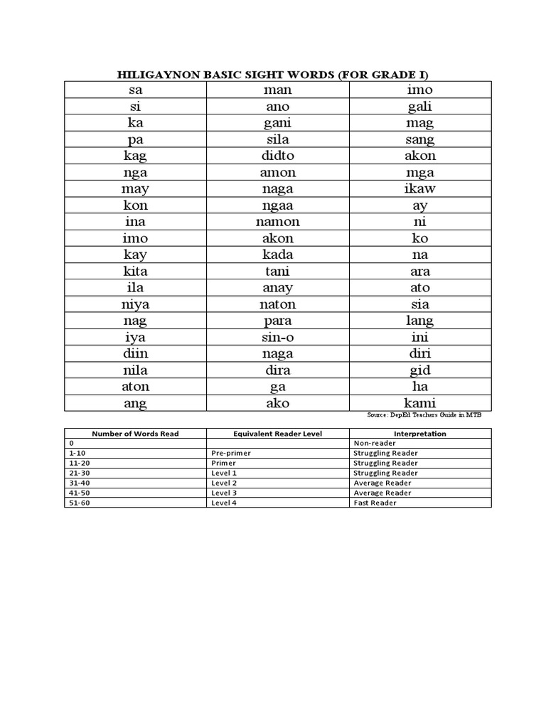 Hiligaynon Basic Sight Words | PDF