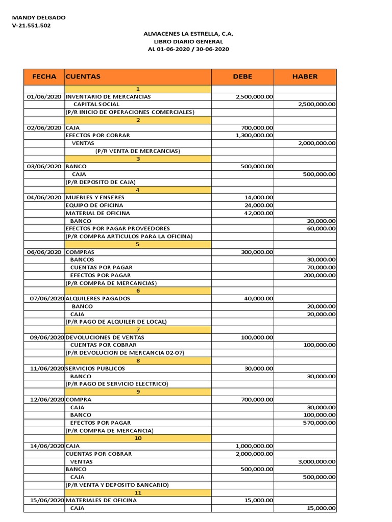 Mandy Delgado Modulo 2 | PDF | Póliza de seguros | Hipoteca Comercial