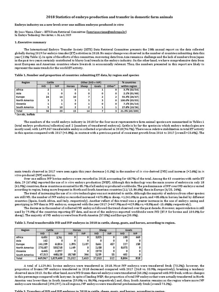 The Rise of In Vitro Embryo Production: Over 1 Million Embryos Produced ...