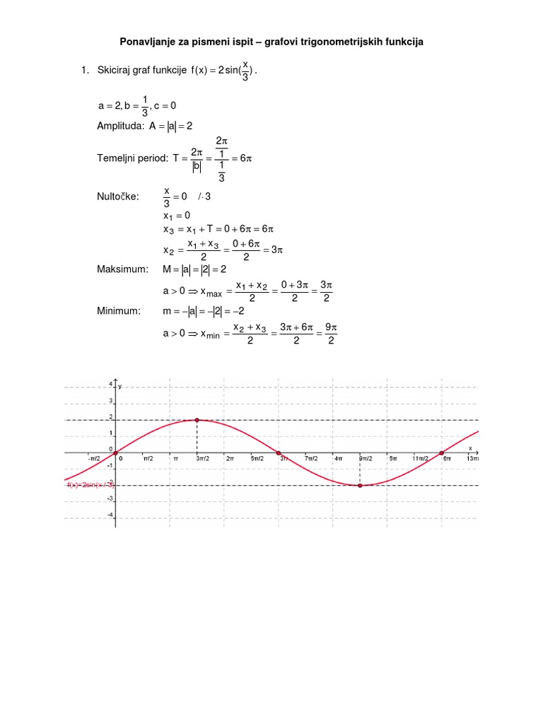 Grafovi Trigonometrijskih Funkcija | PDF