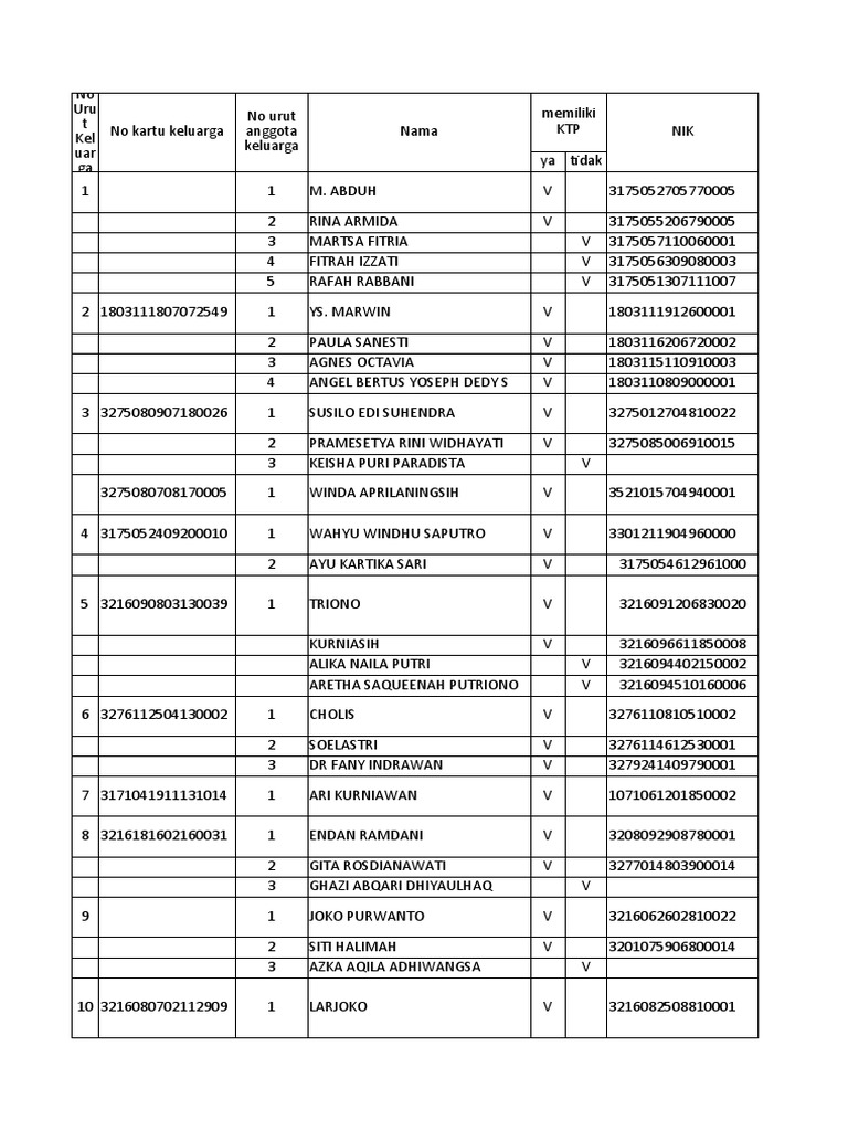 Data Warga Untuk Sensus 2020 - 01102020 | PDF | Jakarta | Violence