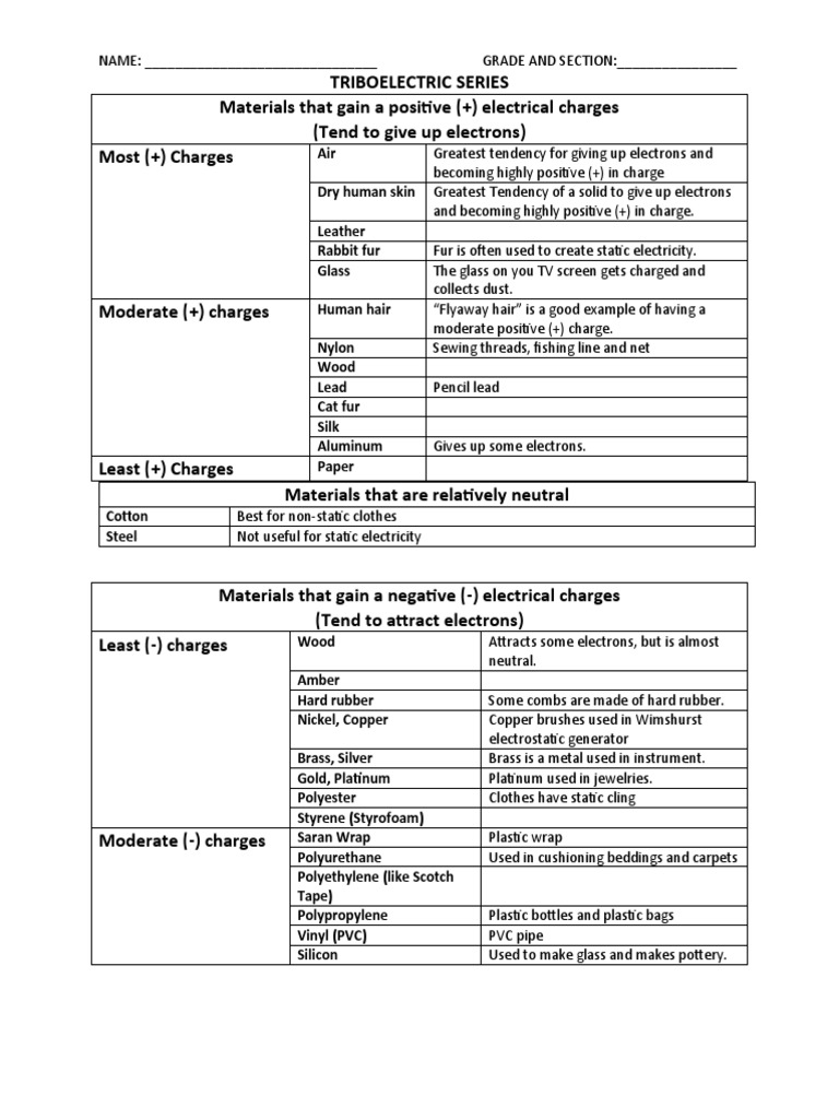 Triboelectric Series Print | PDF | Plastic | Electric Charge