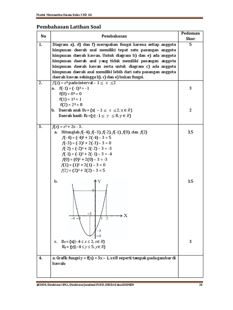 Pembahasan Latihan Soal Fungsi | PDF