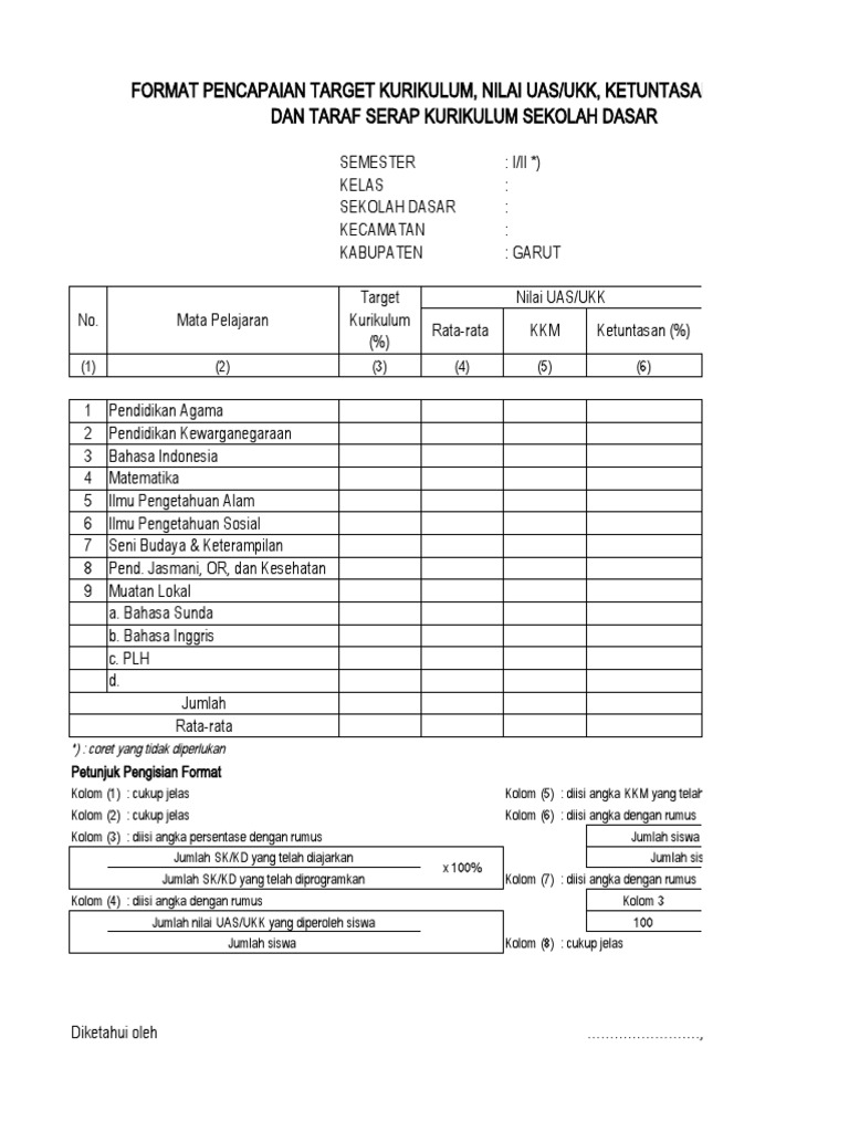 Format Pencapaian Target Kurikulum | PDF