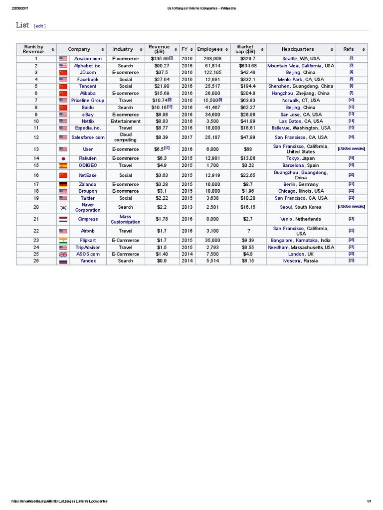 List of Largest Internet Companies - Wikipedia | PDF | Tencent | Companies