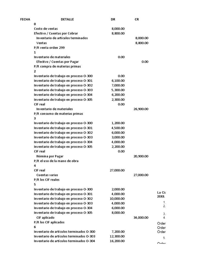 EJERC2 | PDF | Inventario | Gestión de la cadena de suministro