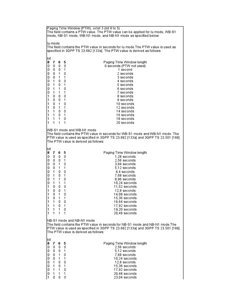 eDRX PTW | PDF | Computer Engineering | Computer Science