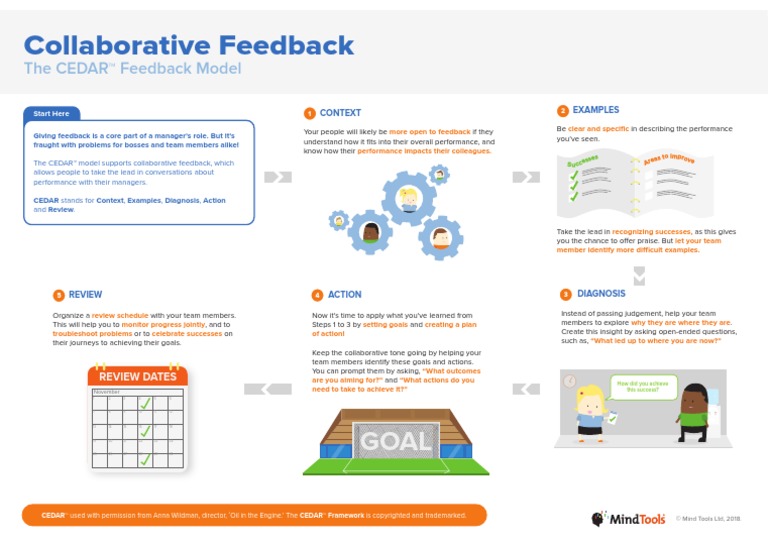 Effective Feedback with CEDAR Model | PDF | Behavior Modification ...