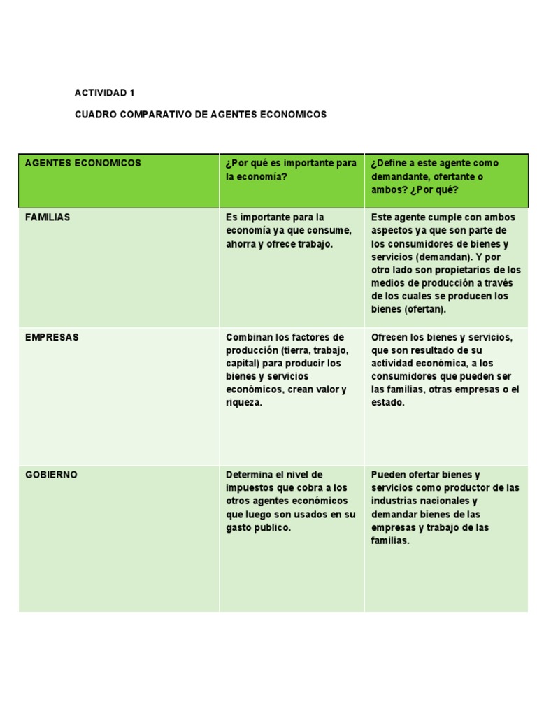Tabla De Comparacion De Sistemas Economicos