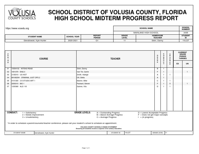 High School Midterm Progress Report | PDF | High Schools | Schools