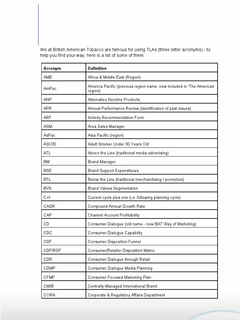 Marketing Induction - Acronym Buster - 5.0 | PDF | Brand | Marketing