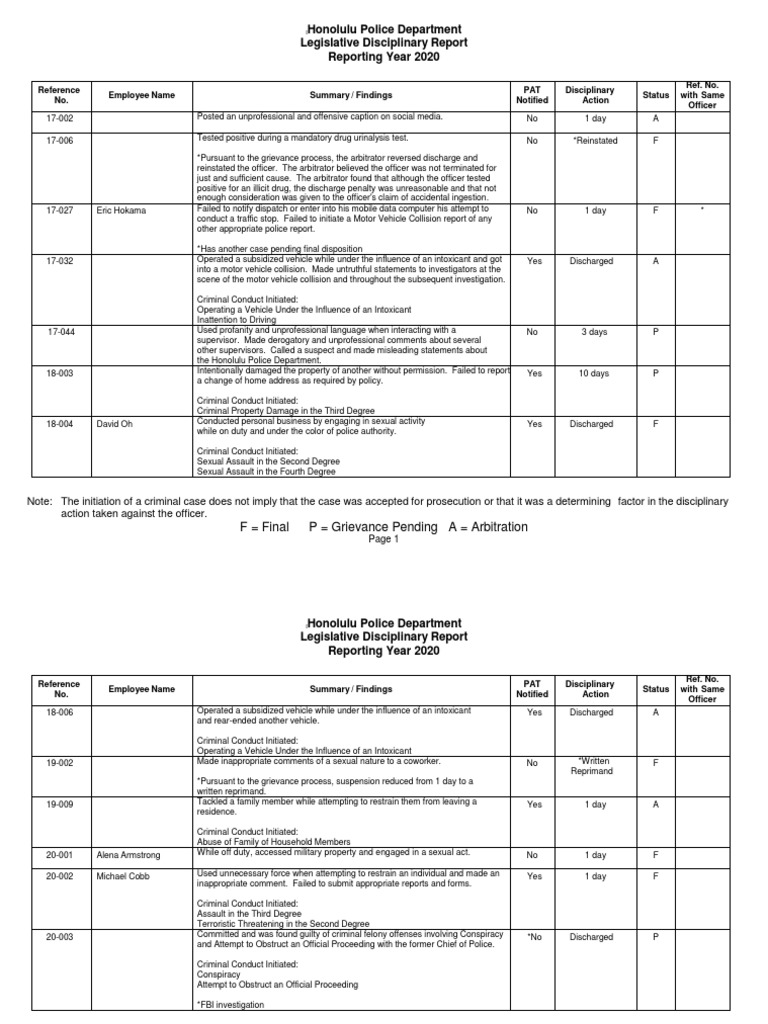 Honolulu Police Disciplinary Report 2020 | PDF | Arrest | Conspiracy ...