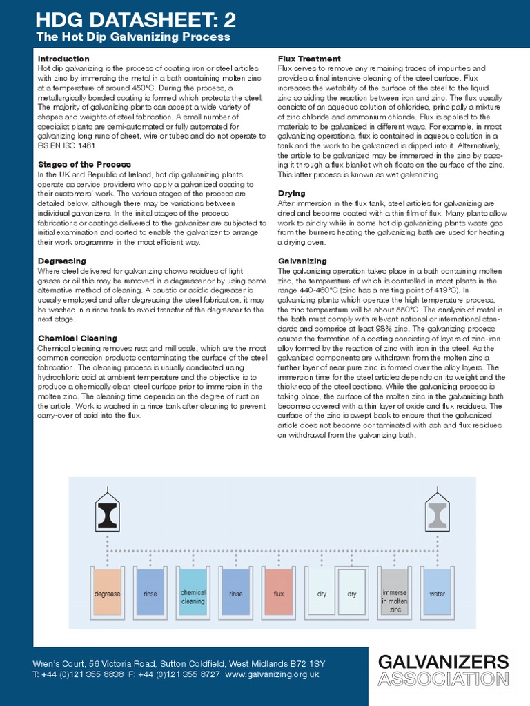 HDG Datasheet 2 - The Hot Dip Galvanizing Process | PDF | Galvanization | Industries