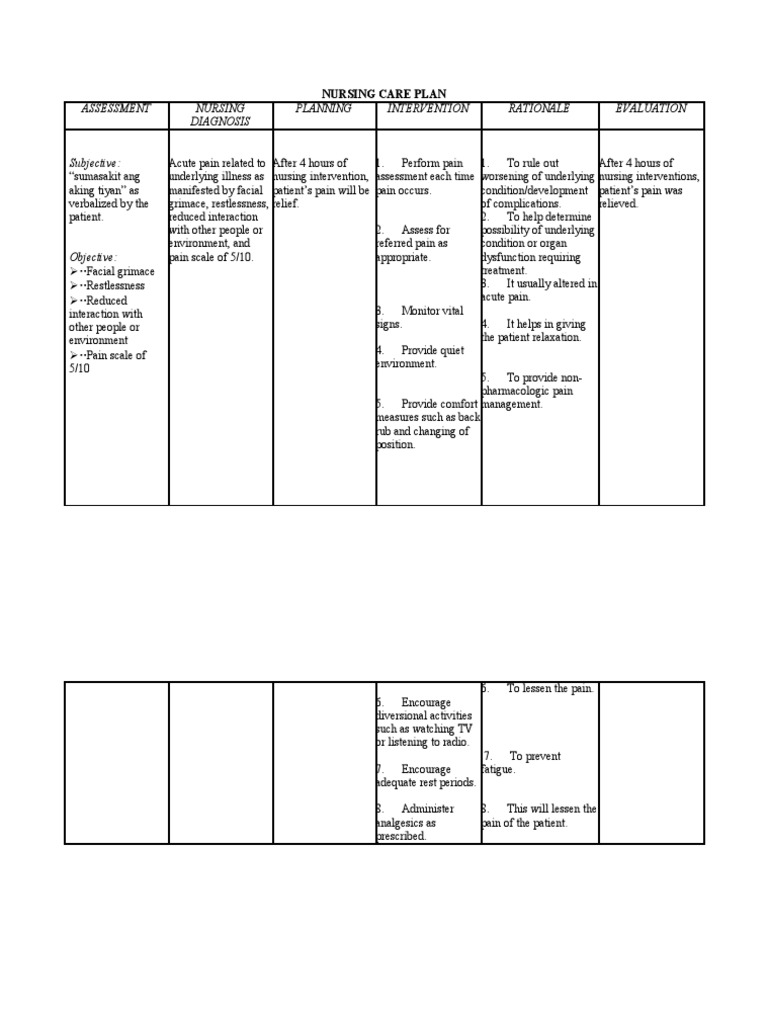 nursing care plan- slh | Constipation | Pain