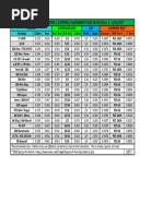 Spanner Size Chart | PDF