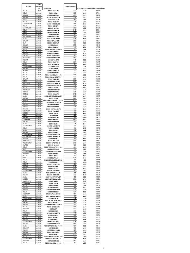 Document 2021 02 3 24579955 0 Someri Localitati Dec 2020 | PDF