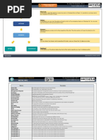 Material Review Board Form Template | PDF | Business Process | Business