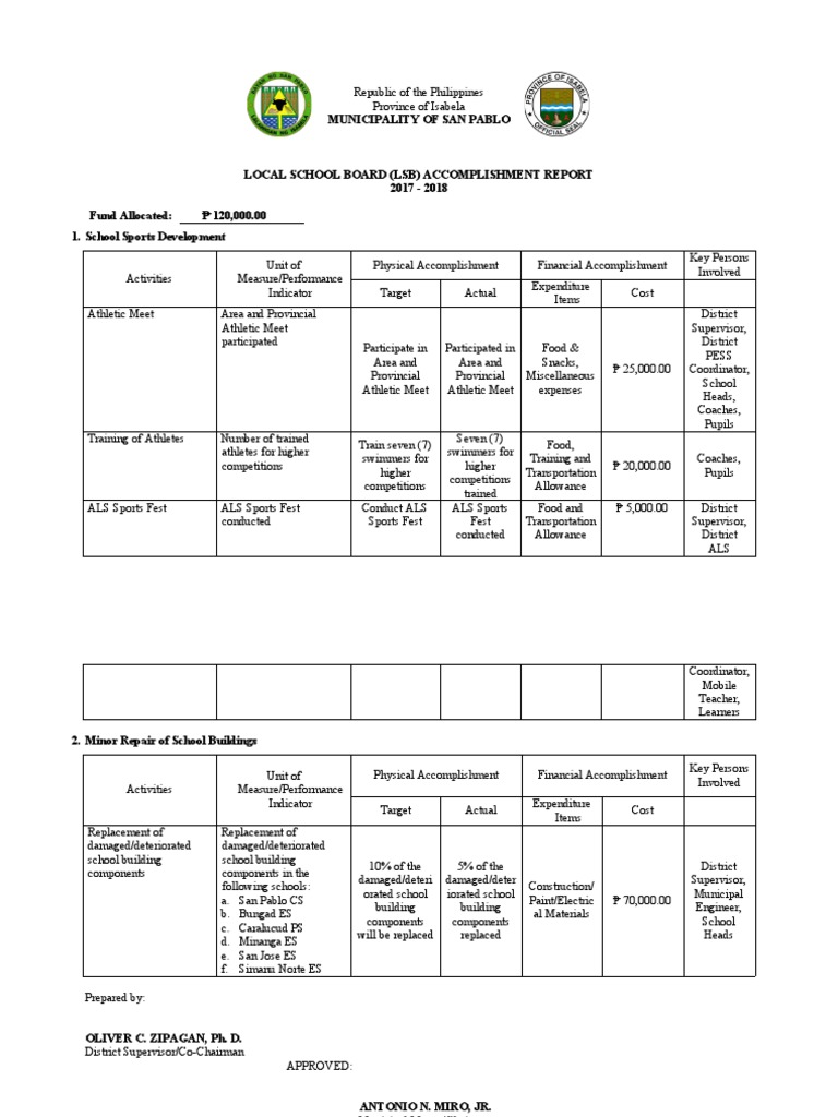 LSB Accomplishment Report 2017-2018 | PDF