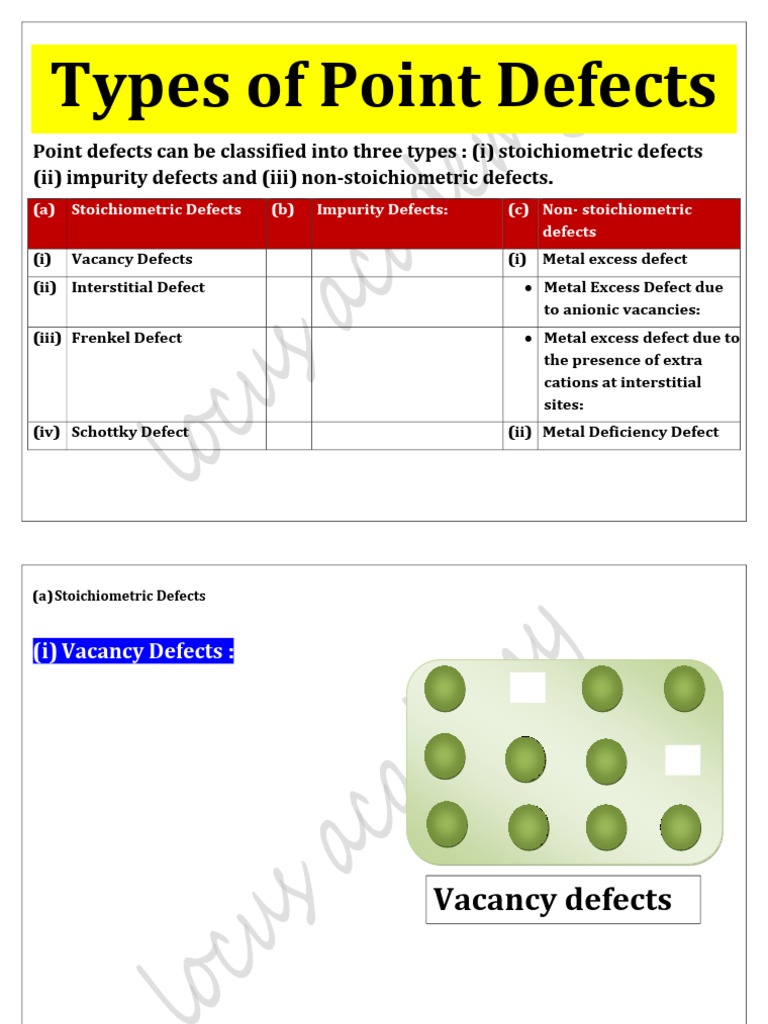 Types of Point Defects | Crystallography | Atoms