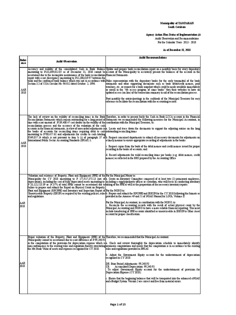 Municipality of TAMPAKAN South Cotabato Agency Action Plan Status of ...