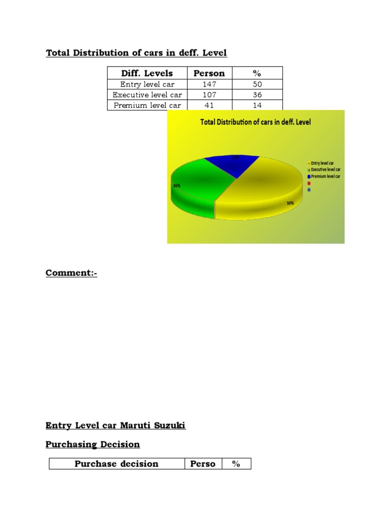 Total Distribution of Cars in Deff. Level Diff. Levels Person % | PDF ...