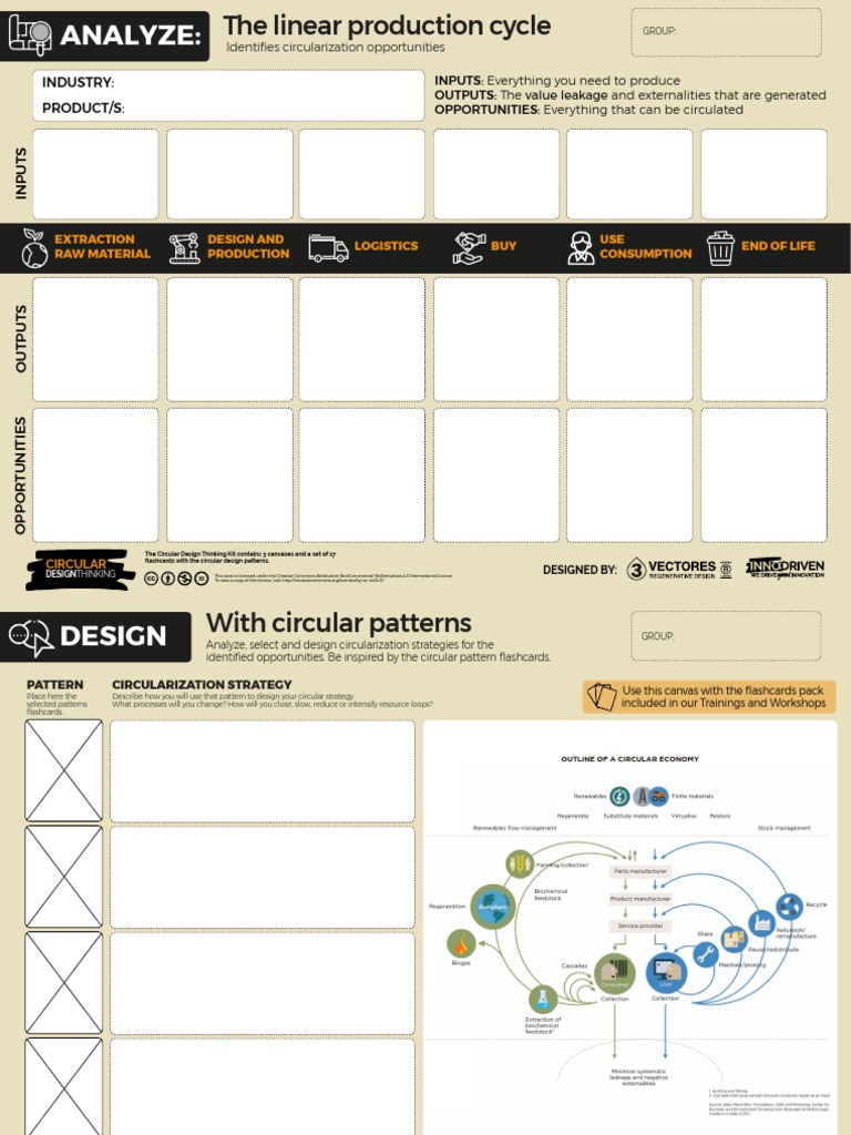 Circular Design Thinking Guide | PDF | Design | Economies