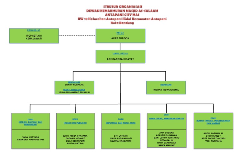 Struktur DKM - FINAL REV | PDF