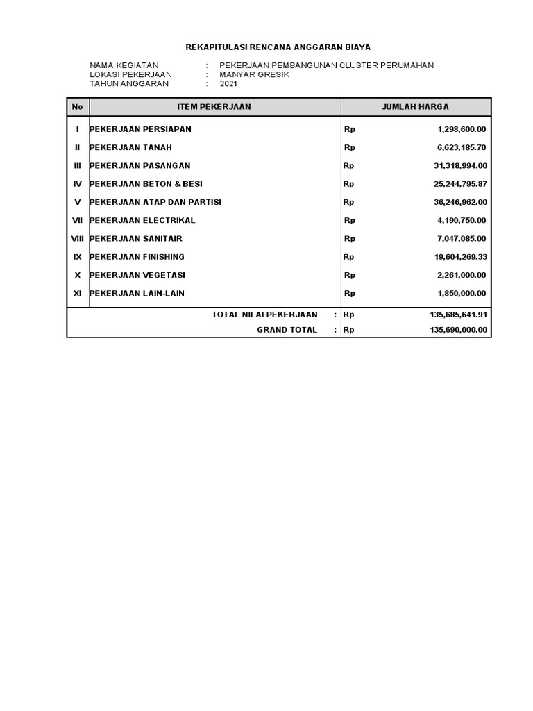 RAB GRESIK Rumah Tinggal Revisi | PDF