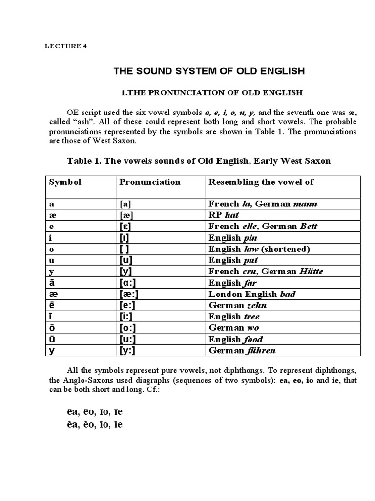 OE sound system - история английского языка | PDF | Oral Communication ...