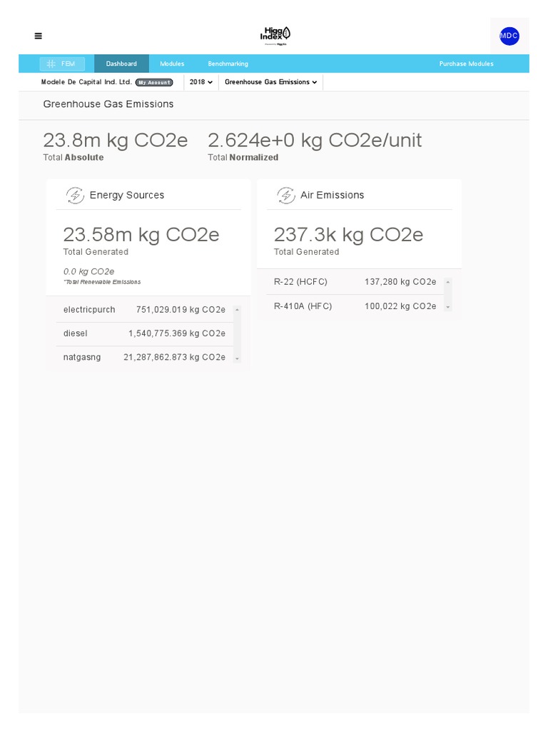 23.8m KG CO2e 2.624e+0 KG CO2e/unit: Greenhouse Gas Emissions | PDF